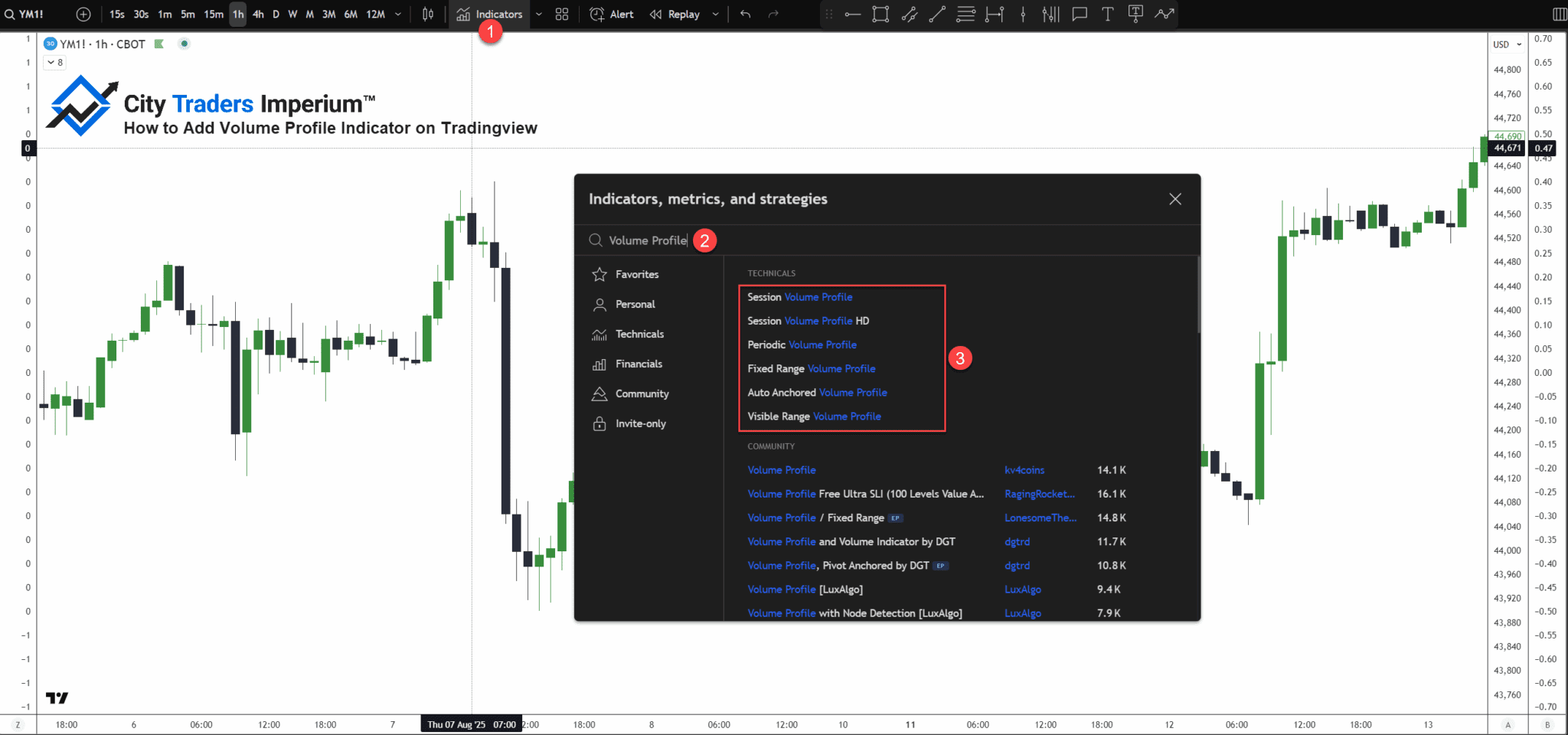 Volume Profile Indicator: What It Is & How To Trade With It (2025)